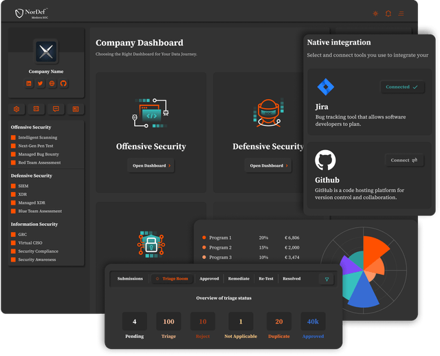 Nordic Defender | #1 Nordic Crowd-Powered MSSP