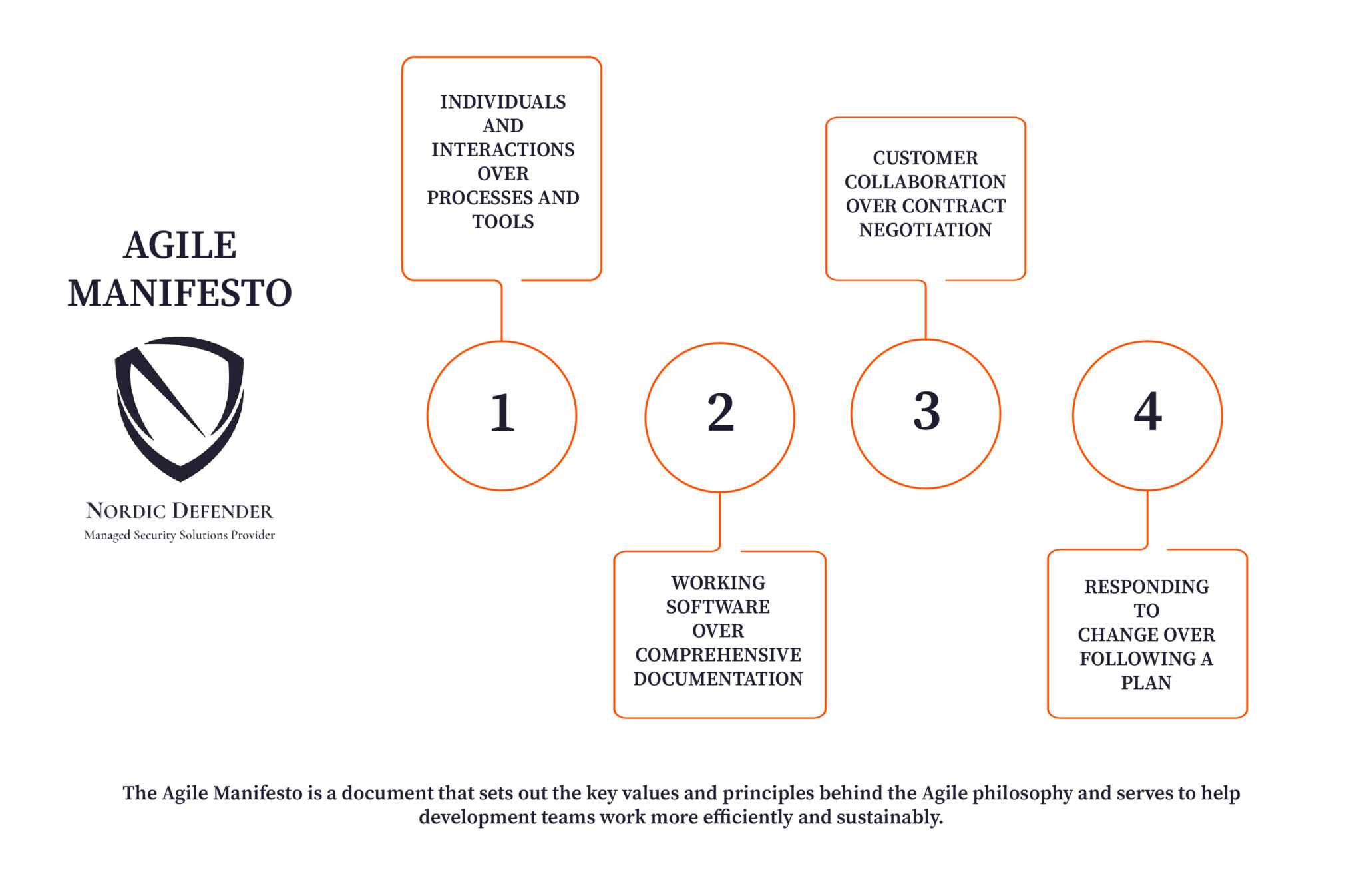 SecDevOps vs DevSecOps: Unparalleled Guide to Methodologies | Nordic Defender | #1 Nordic Crowd ...