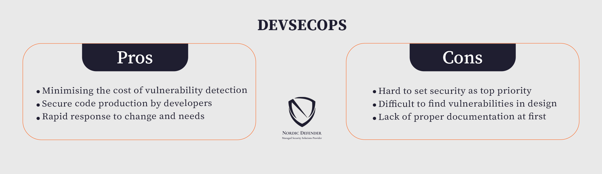 SecDevOps vs DevSecOps: Unparalleled Guide to Methodologies | Nordic ... SecDevOps vs DevSecOps: Unparalleled Guide to Methodologies | Nordic ...