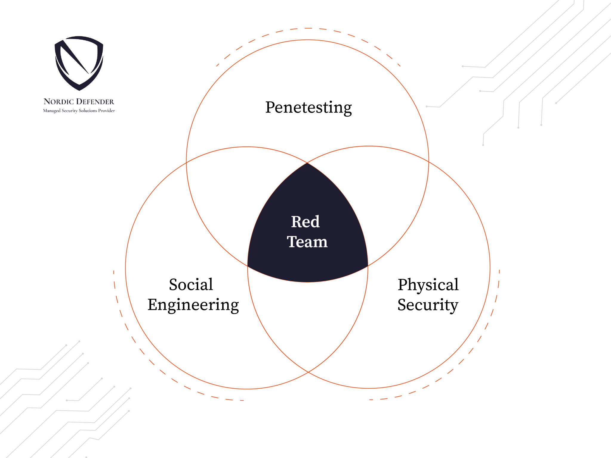 Red Team Vs Blue Team | Nordic Defender | #1 Nordic Crowd-Powered MSSP