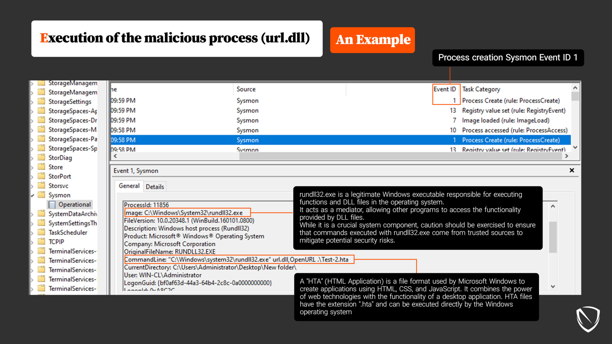 System Binary Proxy Execution Rundll32 Nordic Defender 1 Nordic 