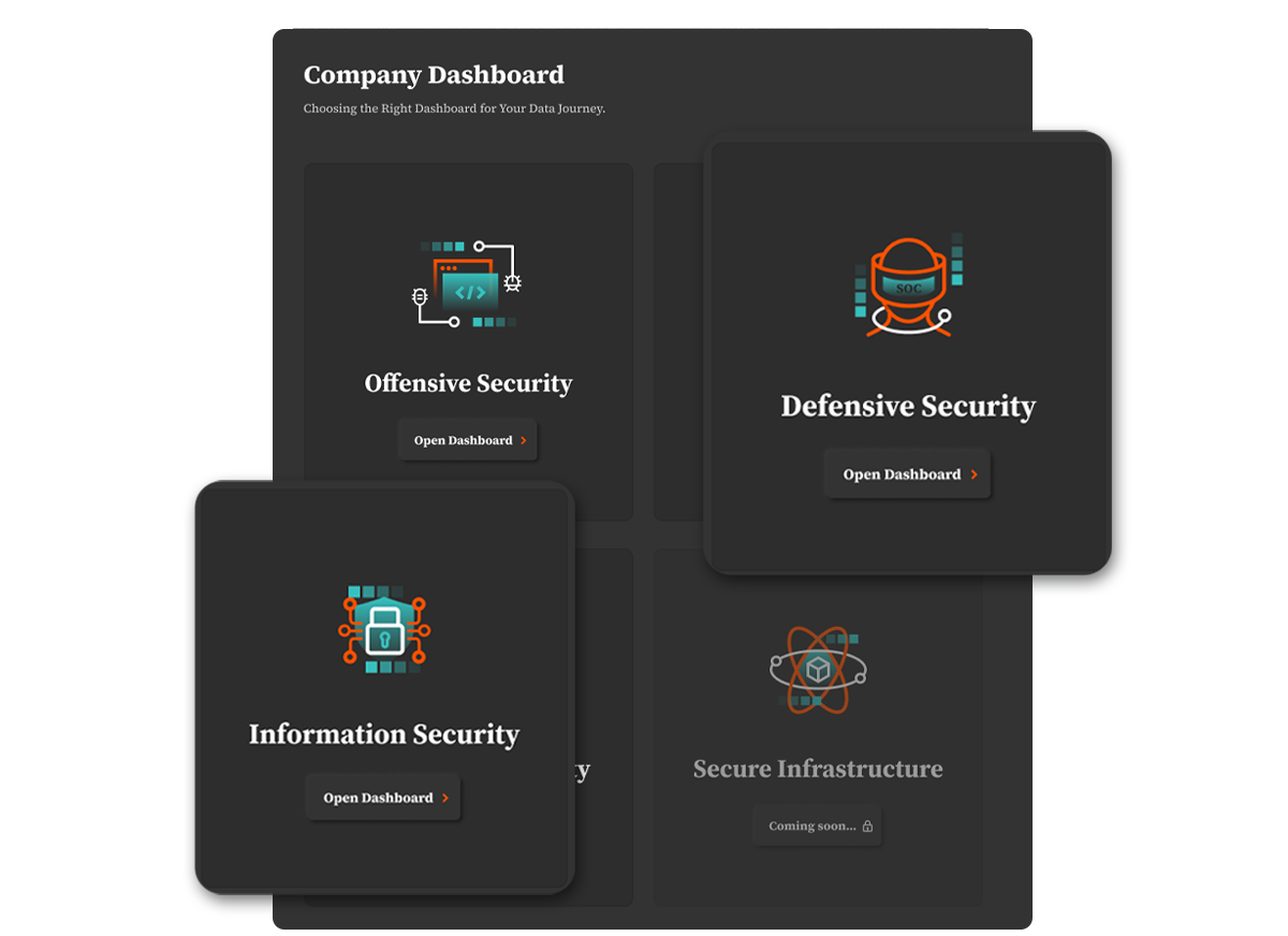 Granular Access Control with NorDef | Nordic Defender | #1 Nordic Crowd-Powered MSSP